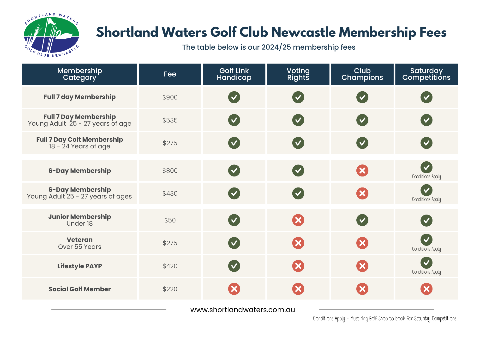 Membership - Shortland Waters Golf Club